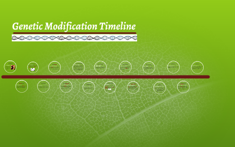 Genetic Modification Timeline by Al Shahid on Prezi