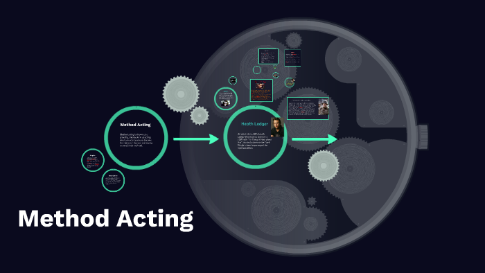 Method Acting by Shannon Bain on Prezi