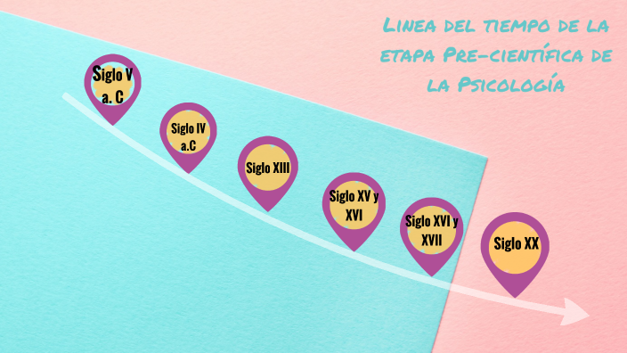 Linea del tiempo de la etapa Pre-científica de la Psicología-Ana Saenz ... Linea del tiempo de la etapa Pre-científica de la Psicología-Ana Saenz ...