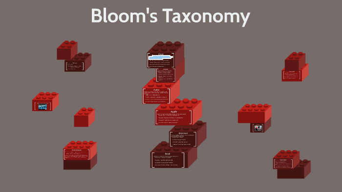 Bloom's Taxonomy & Differentiation by Logan McPhillips on Prezi