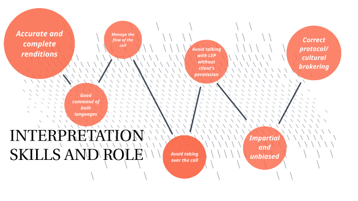 Interpreter skills by Laura Otálora on Prezi