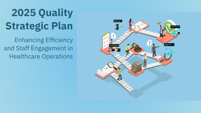 2025 Quality Strategic Plan by Melissa Pollender on Prezi
