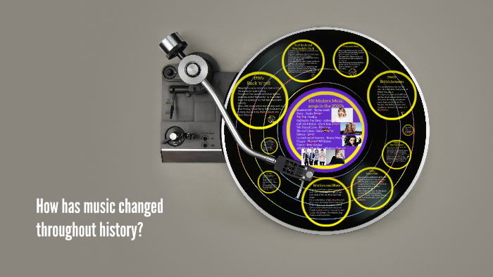 How has music changed throughout history? by Aneka Edgar on Prezi