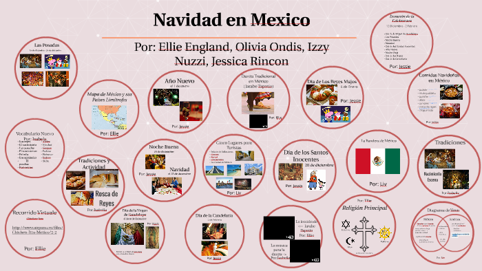 Navidad en Mexico by on Prezi