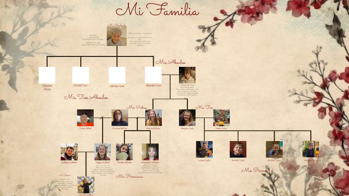 Mi Familia - Family Tree Project - Spanish II B9- Trinity White by ...