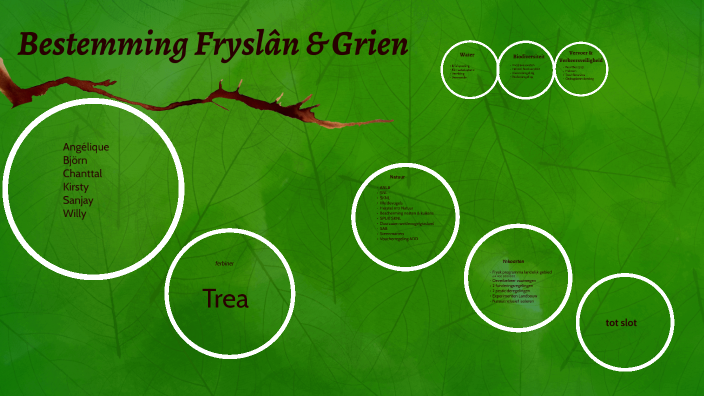 Team groen okt 2023 by Björn Fräser on Prezi