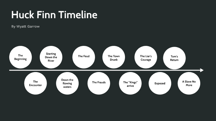 Huck Finn Timeline by Wyatt Garrow on Prezi