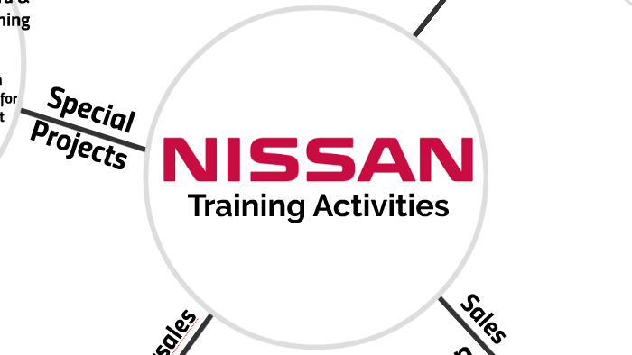 Nissan Training Activities Introduction by Mohammad Othman on Prezi