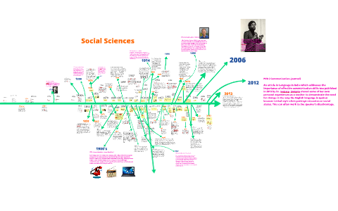 Social Sciences Timeline by Matthew Morin on Prezi