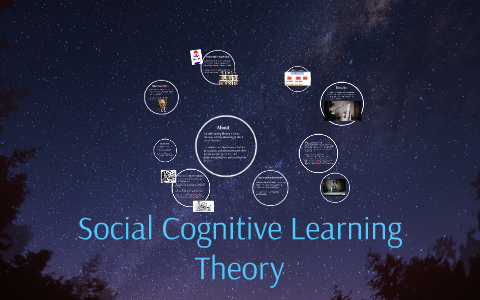 Social Cognitive Learning Theory by Cam F. on Prezi