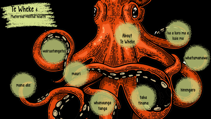 Titoki Group Te Wheke Presentation by Sarah Lorigan on Prezi