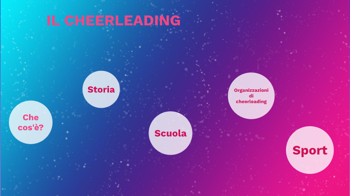 il cheerleading by giulia gheorghita on Prezi