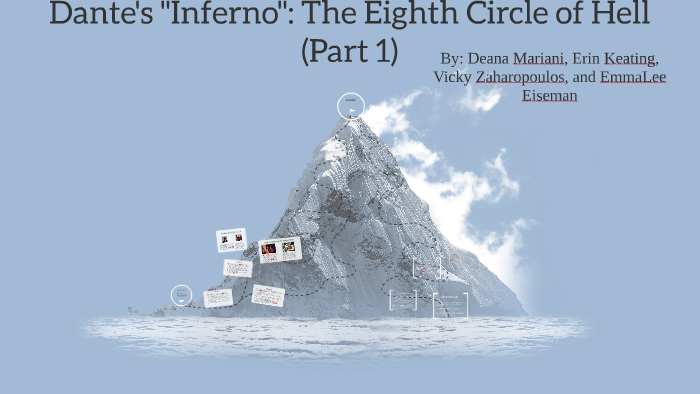 Dante's "Inferno": The Eighth Circle of Hell (Part 1) by Erin Keating ...