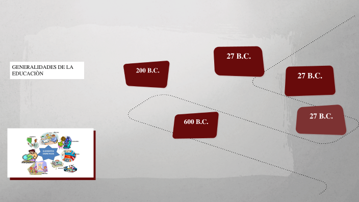 A.A.1 GENERALIDADES DE LA EDUCACION by jose alfredo rios meza on Prezi