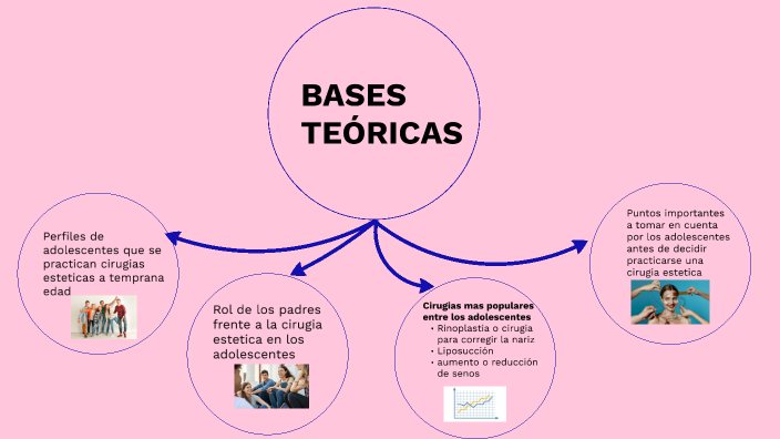 BASES TEORICAS by Yuliana Iza castro on Prezi
