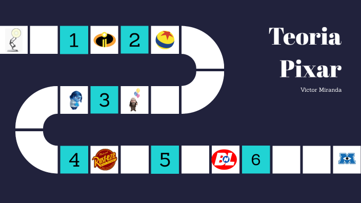teoria pixar by victor miranda on Prezi