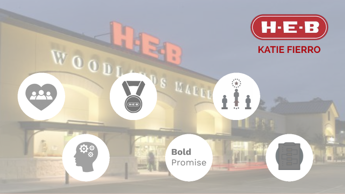 KATHERINE FIERRO by Katherine Fierro on Prezi