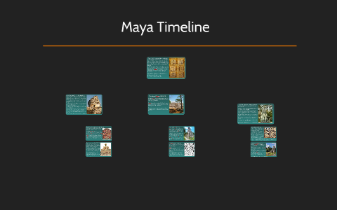 Mayan timeline by brandon marchand on Prezi