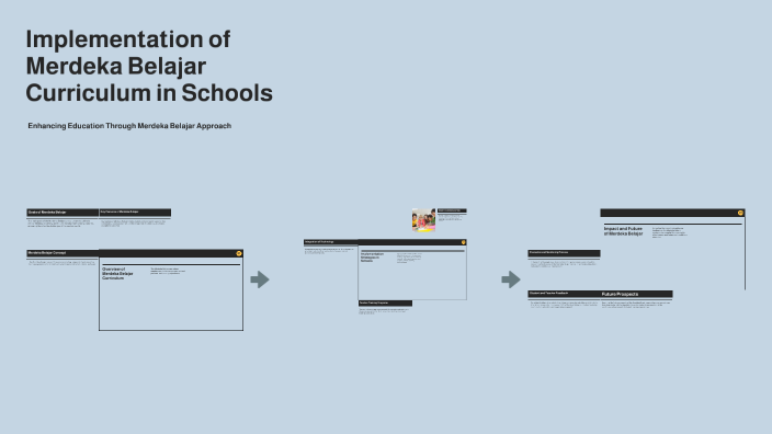 Implementation of Merdeka Belajar Curriculum in Schools by J nurhawani ...
