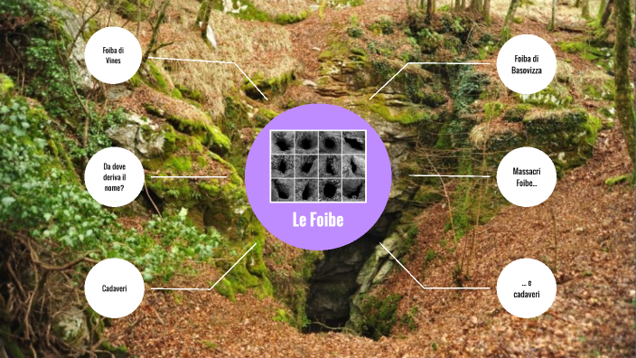 Foibe by ELETTRA FERRARA on Prezi