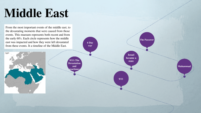 Visual Museum Presentation by Ashlyn DeVos on Prezi