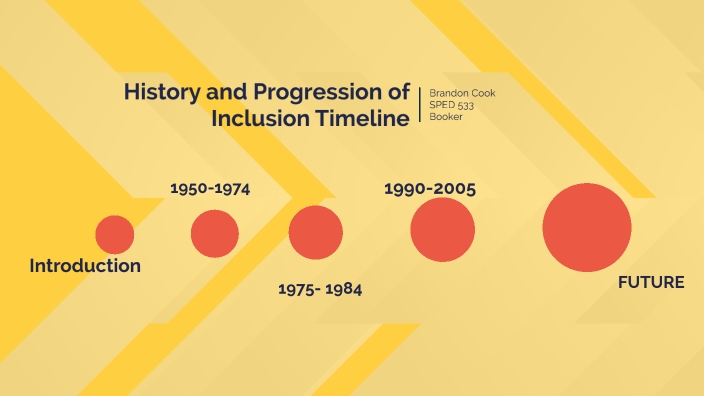History and Progression of Inclusion Timeline by Brandon Cook on Prezi