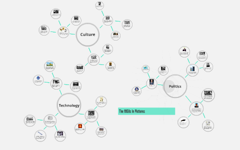 The 1950s In Pictures by Taylor Garlock on Prezi