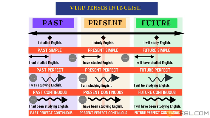 Verbi inglese by Ricky Beg on Prezi