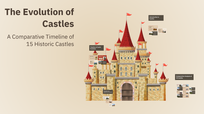 The Evolution of Castles by Alexander Silipigni (Student) on Prezi