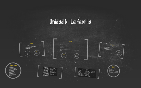Unidad 1: La familia by Nichole Sieck on Prezi