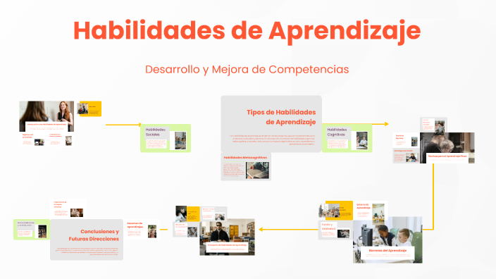 Habilidades de Aprendizaje by Alondra Basurto on Prezi