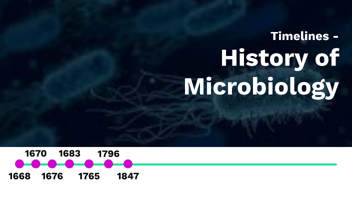 Timelines - History of Microbiology by Yulissa FloresCortez on Prezi