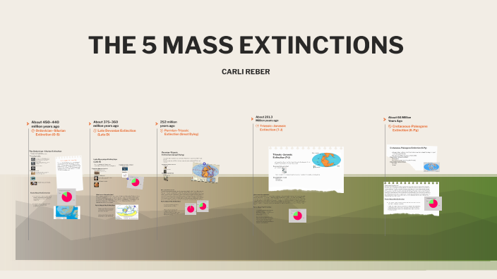 THE 5 MASS EXTINCTIONS by carli reber on Prezi