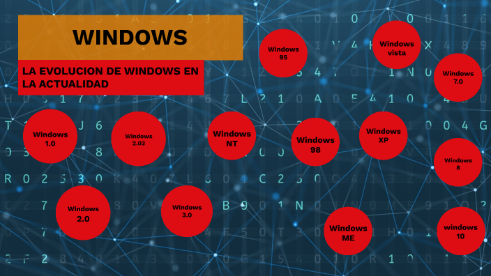 LA EVOLUCION DE WINDOWS 1.0 al 11.0 by Arcoiris Merino on Prezi
