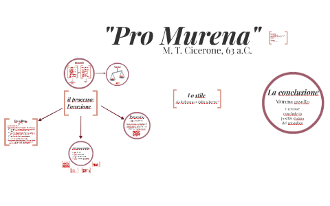 "Pro Murena" by Giulia Frigerio on Prezi
