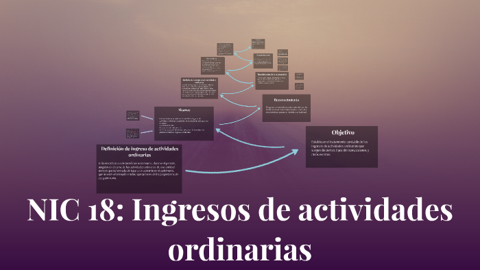 NIC 18: Ingresos de actividades ordinarias by Lina Pardo on Prezi