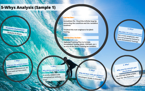 5-Whys Analysis (Sample 1) by Ann Marjorie Abinales on Prezi