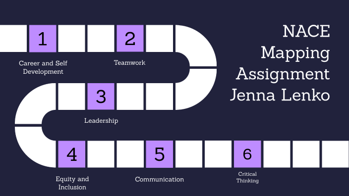 NACE Mapping Assignment by Jenna Lenko on Prezi