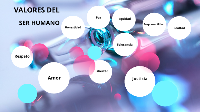 Valores del Ser Humano by Mariacamila Alandete Cervantes on Prezi