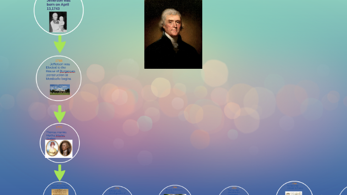 Timeline of Thomas Jefferson by Fi Ju