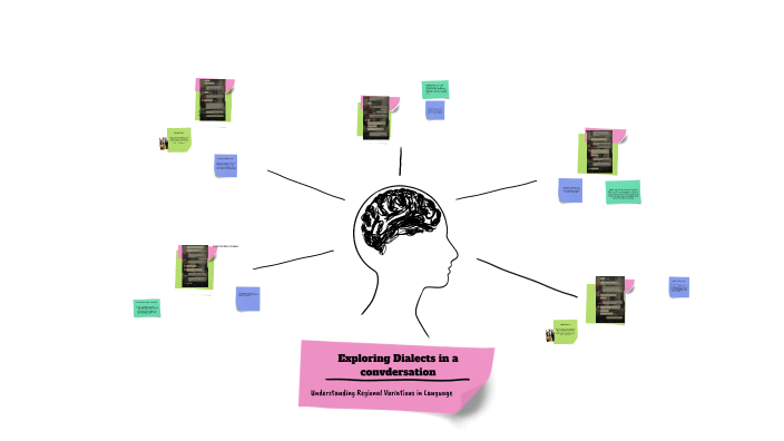Exploring Dialects A Linguistic Journey By Amelia Munoz On Prezi