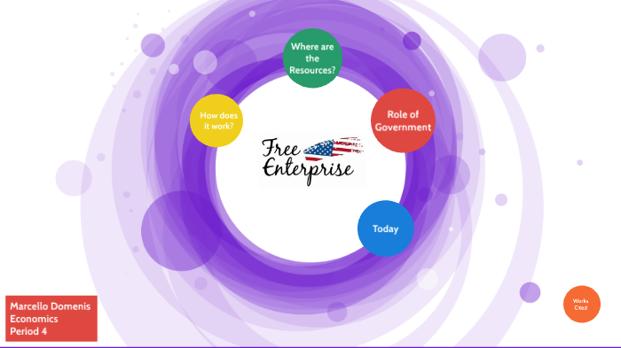 American Free Enterprise System by Marcello Domenis on Prezi