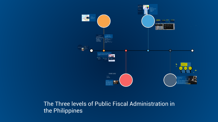 The Three Levels of Public Fiscal Administration in the Philippines by ...