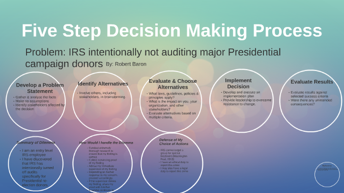 Five Step Decision Making Process by Robert Baron on Prezi