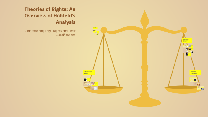 Theories of Rights: An Overview of Hohfeld’s Analysis by ANSHU PRIYA ...