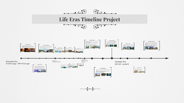 Life Eras Timeline Project by Aya Al-Sultan on Prezi