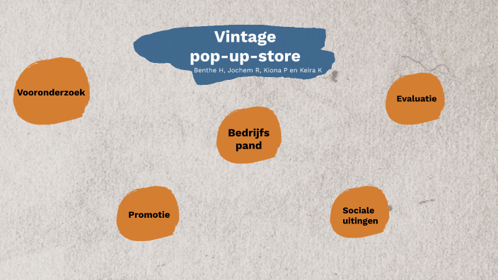 Pop-up-store Project 1 by keira kruczek on Prezi