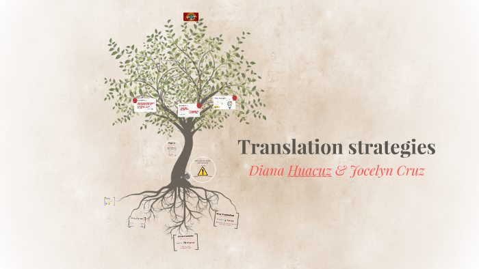 Translation strategies by on Prezi