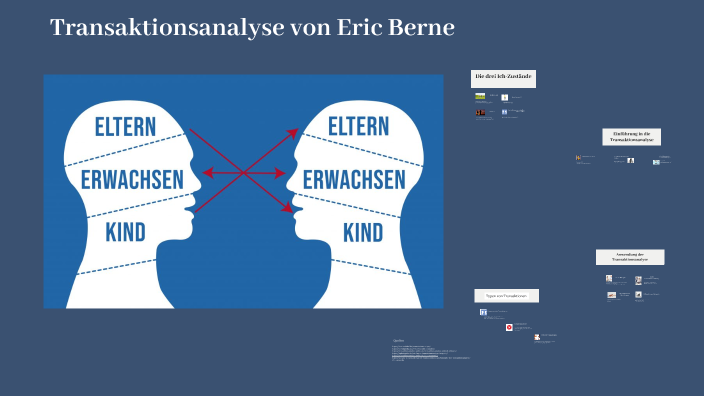 Transaktionsanalyse von Eric Berne by Sebastian Gläserer on Prezi
