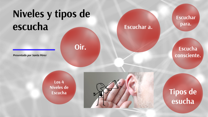 Niveles y tipos de escucha by Santa Pérez on Prezi